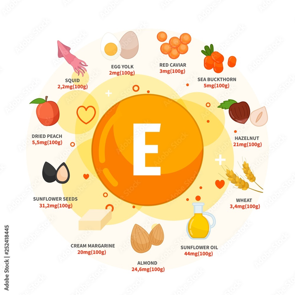 Vector poster products with vitamin E. Cartoon illustrations of ...