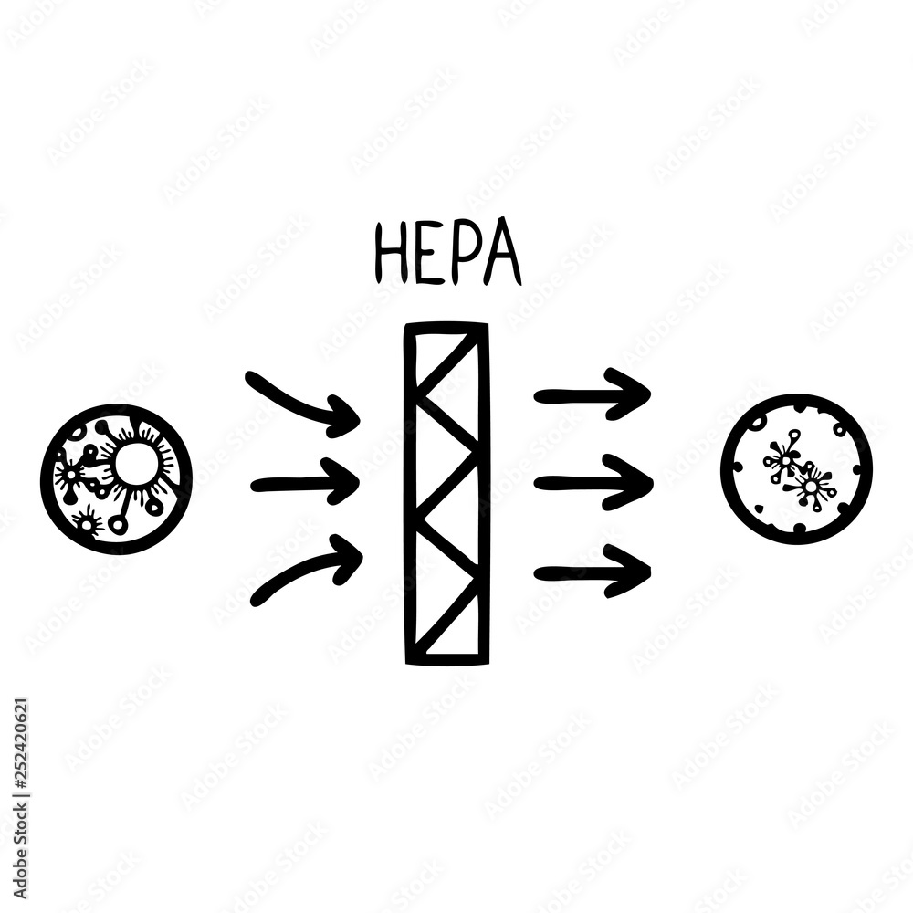 HEPA filters remove at least 99.97% of particles that are 3 micrometres ...