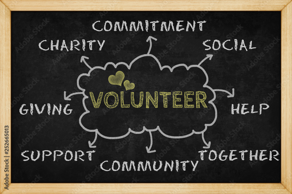 Volunteer mind mapping with hand drawn style on blackboard , Concept ...