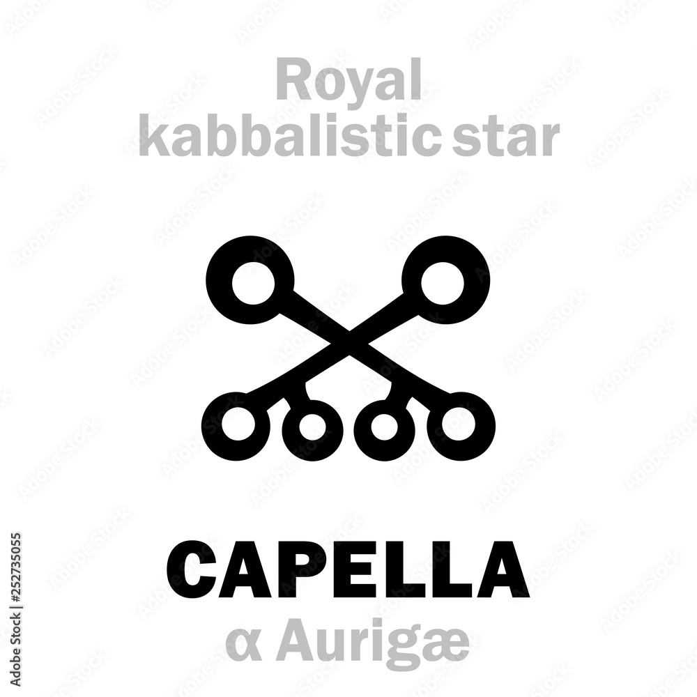 Astrology Alphabet: CAPELLA (α Aurigæ), «Capella» (The Little Goat ...