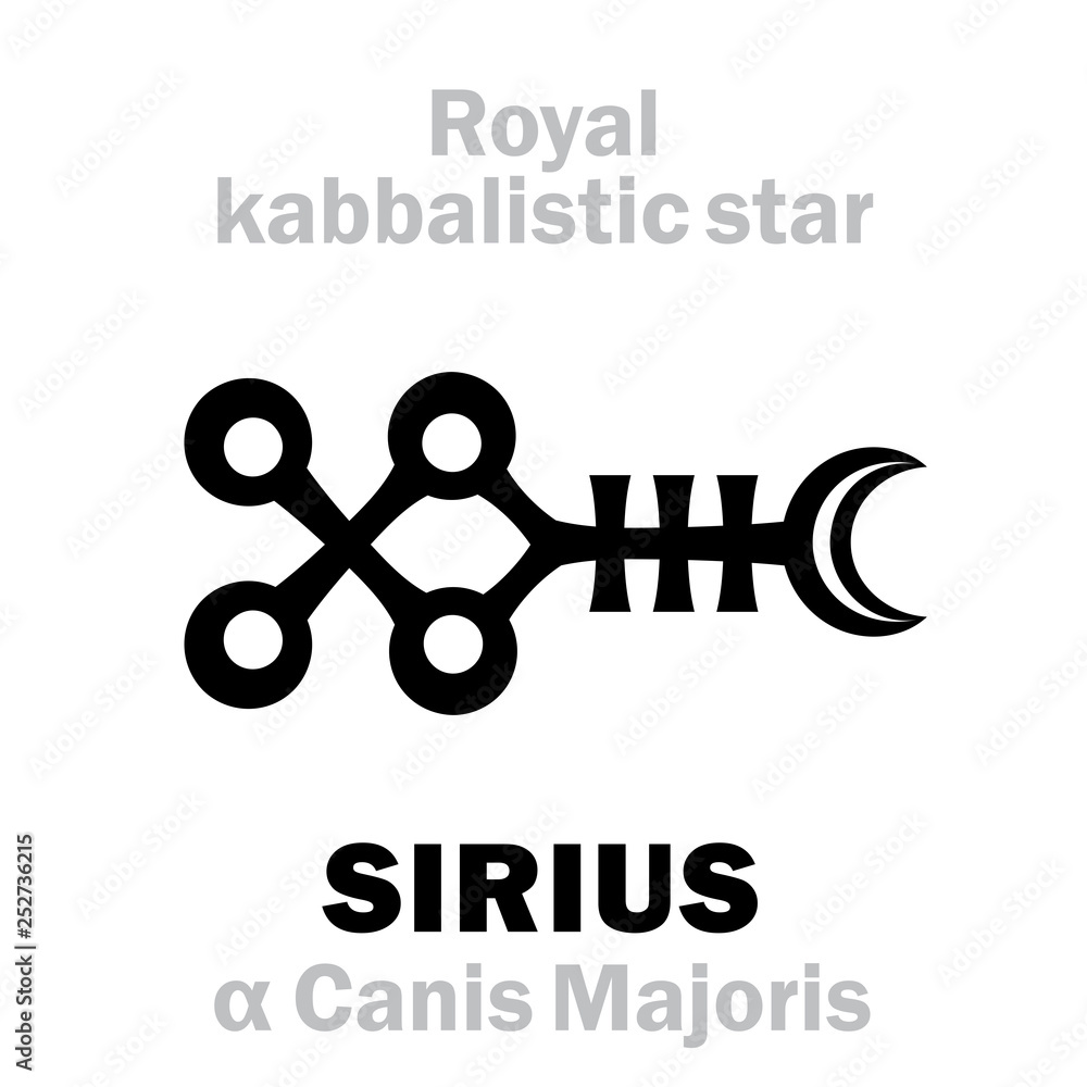 Astrology Alphabet: SIRIUS (α Canis Majoris / Sothis, Canicula), «Canis ...