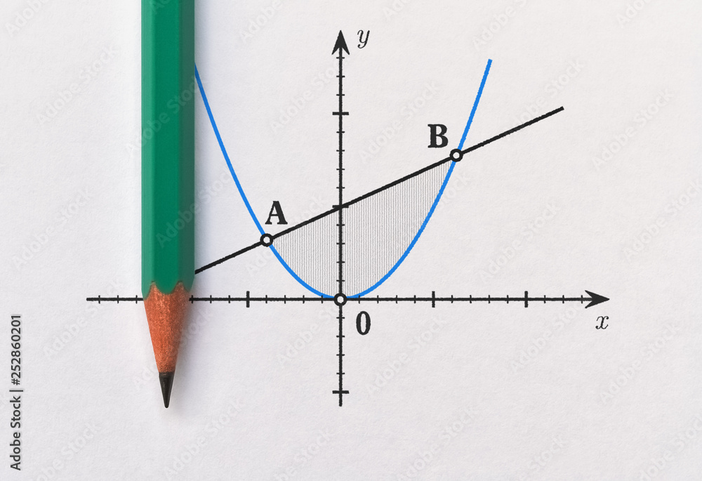 Intersection of graphs Stock Photo | Adobe Stock