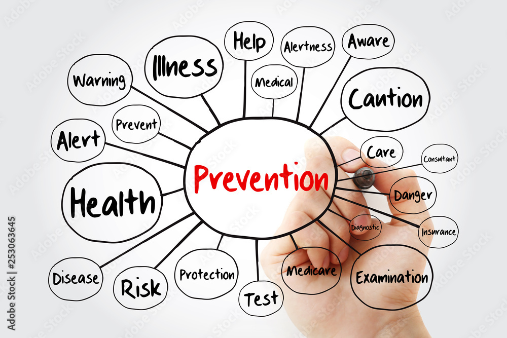 Prevention mind map flowchart with marker, concept for presentations ...