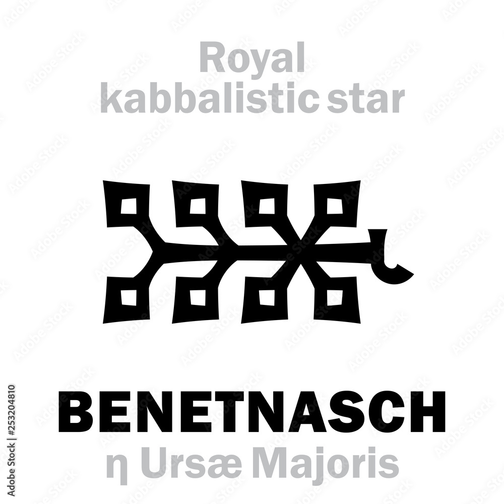 Astrology Alphabet: ALKAÏD / BENETNASCH (η Ursæ Majoris), «Cauda Ursae ...
