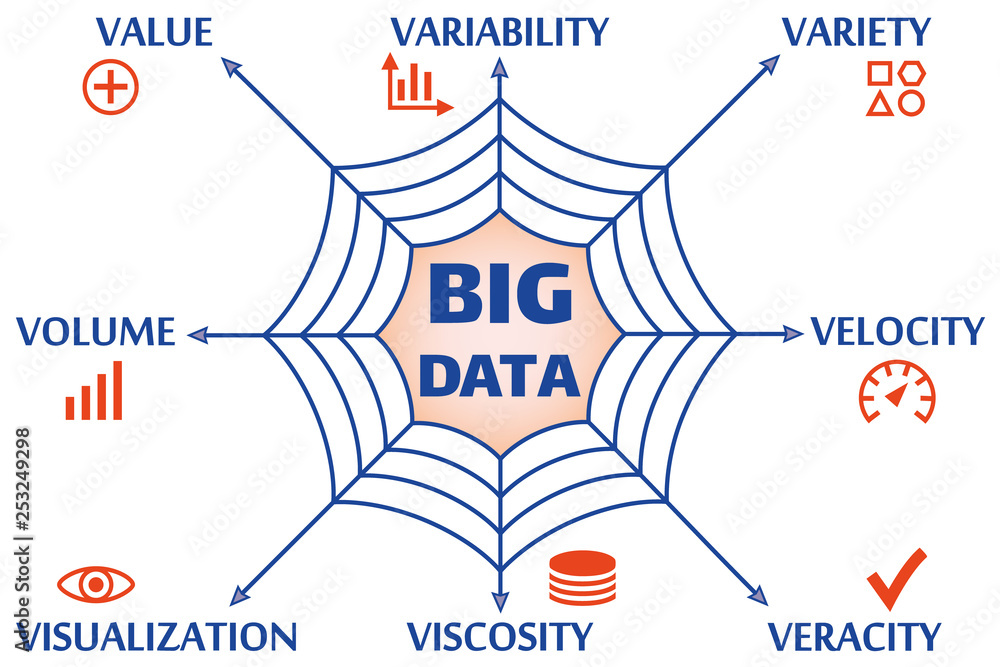 The 8 V's of big data infographic EPS-10 vector. A spider web, texts ...
