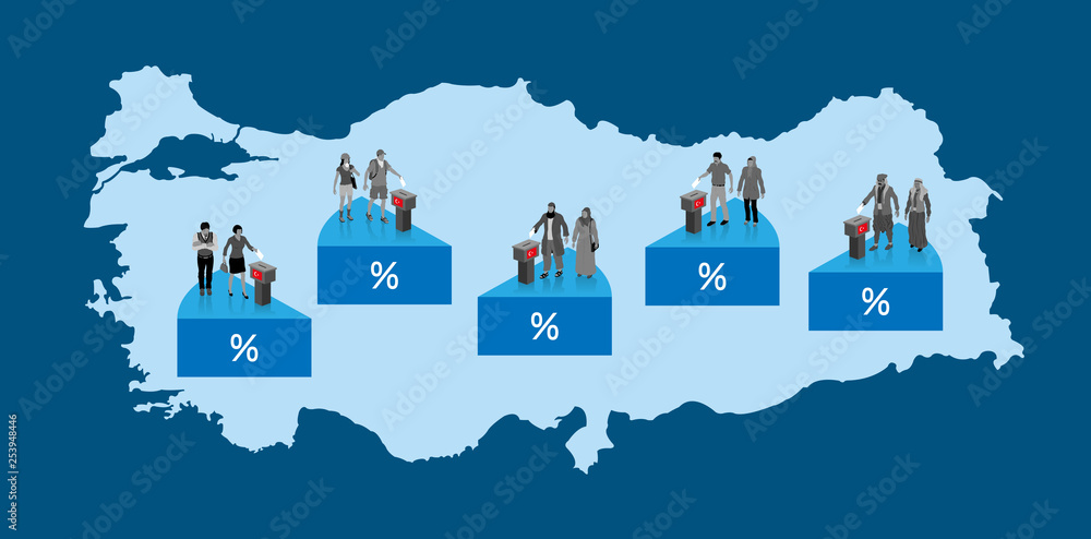Vetor de Election results percentages pie charts of Turkish voter ... Vetor de Election results percentages pie charts of Turkish voter ...