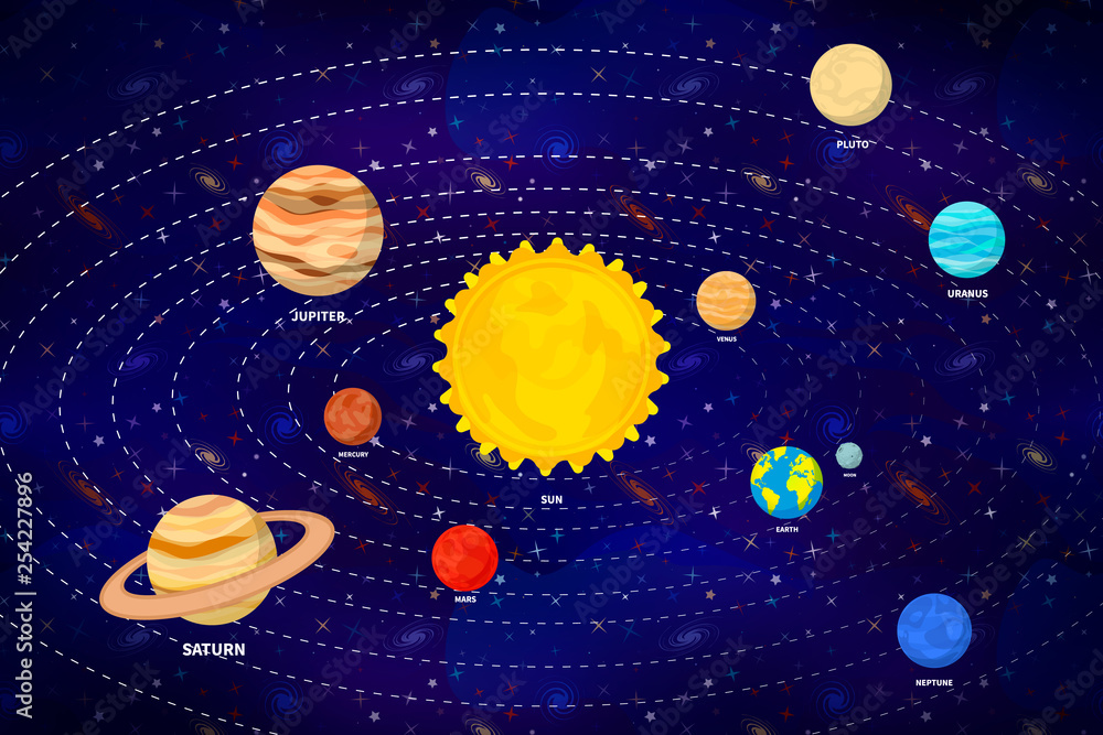 Bright cartoon solar system infographic with planet orbits on wide deep ...