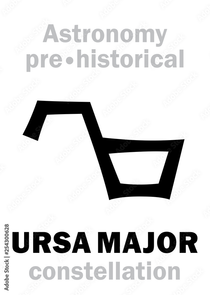 Astrology Alphabet: URSA MAJOR (The Great Bear / The Big Ladle / The ...