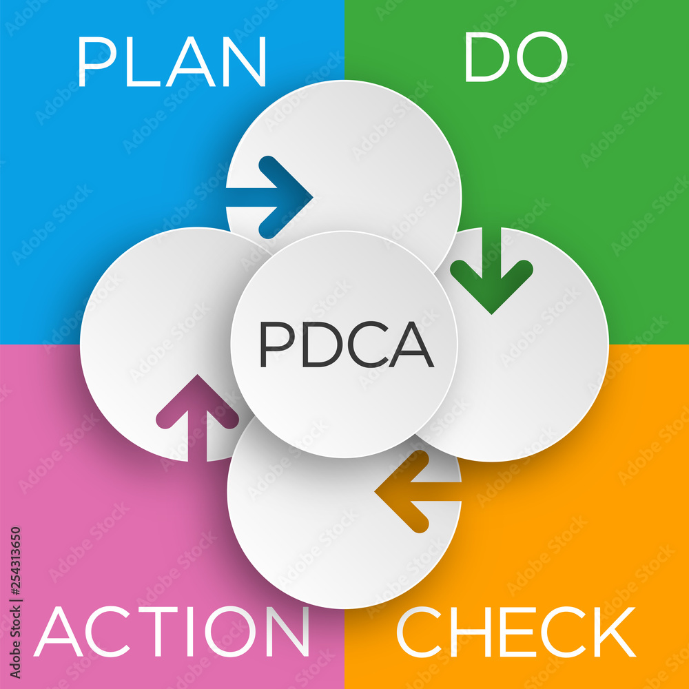 PDCA Diagram, Vector Graphics Stock Vector | Adobe Stock