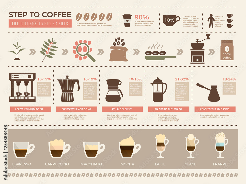 Coffee infographic. Processes stages of coffee production press machine ...