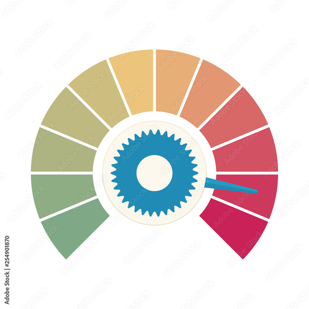 Business credit score. Customer satisfaction indicators levels ...