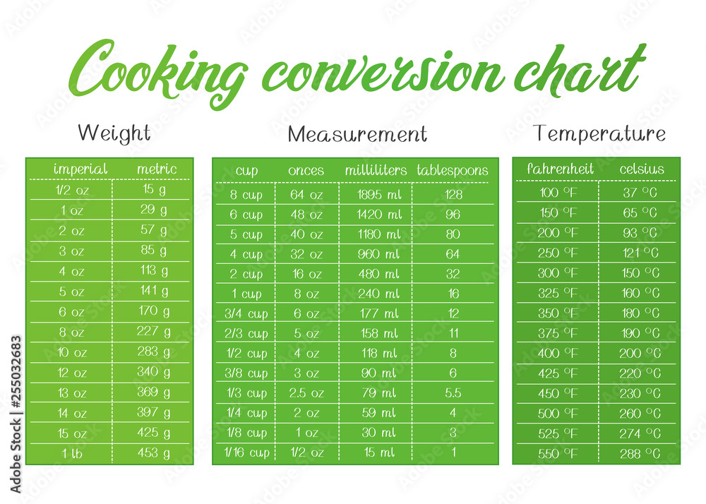 cooking measurement table chart vector Stock Vector | Adobe Stock