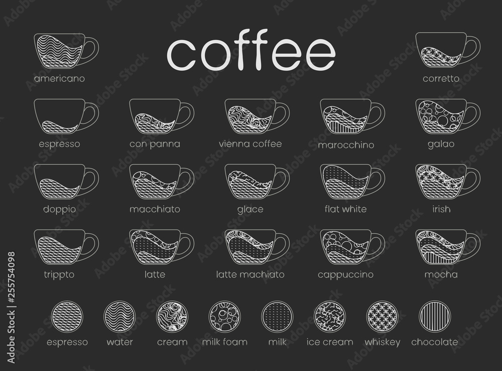 Vector line infographic coffee set. Recipes, proportions on dark ...