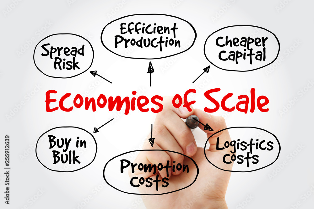 Economies of scale mind map with marker, flowchart business concept for ...