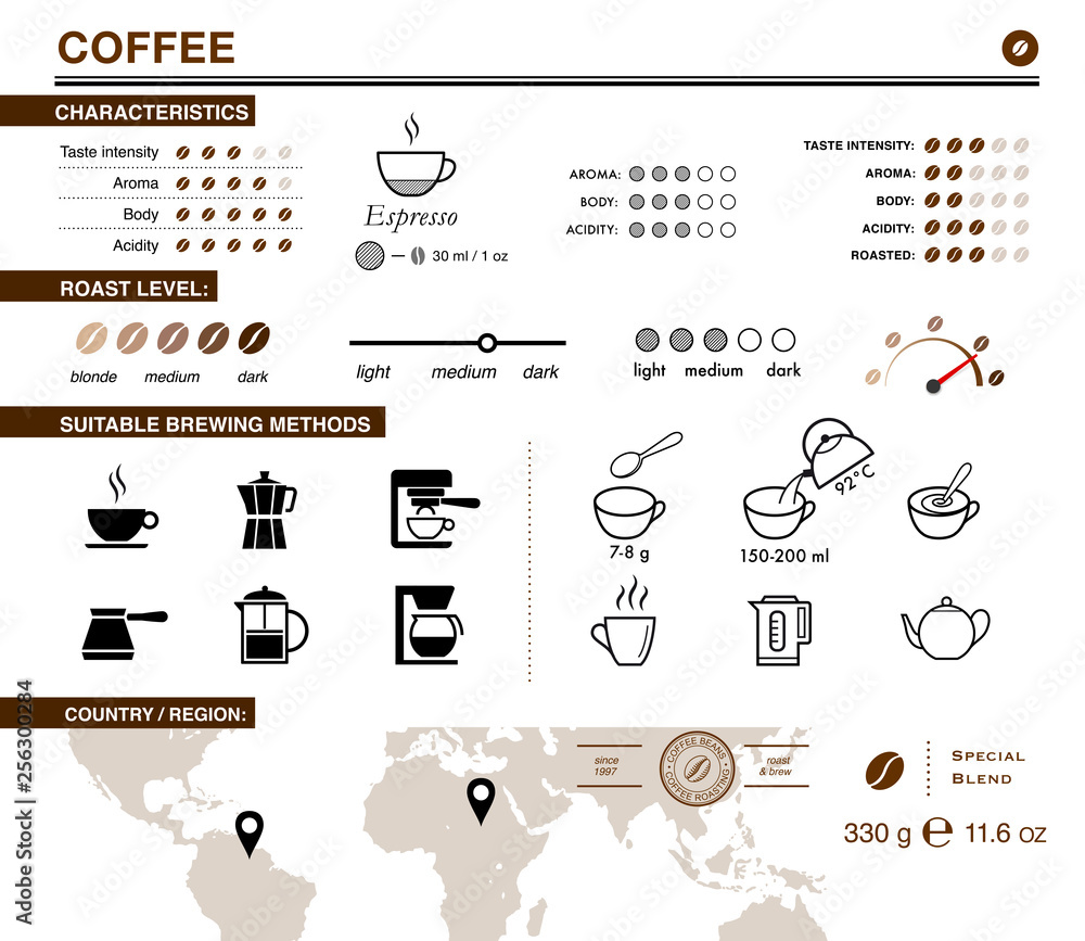 Coffee infographic icons. Set of sign for detailed guideline. Vector ...