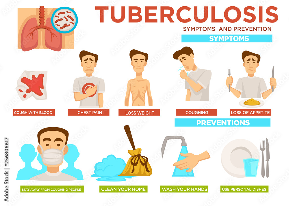 Tuberculosis symptoms and measures infographics information for ...