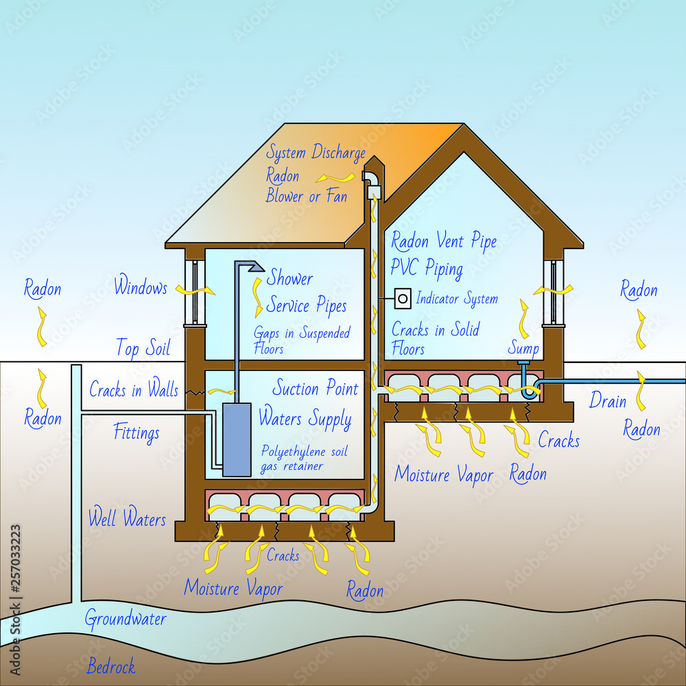 The danger of radon gas in our homes - How to protect from radon gas ...