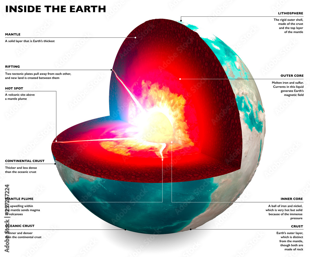 Section of the Earth, globe. Core and soil layers. Earth's surface and ...