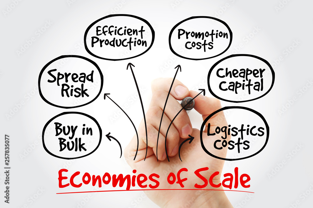 Economies of scale mind map with marker, flowchart business concept for ...