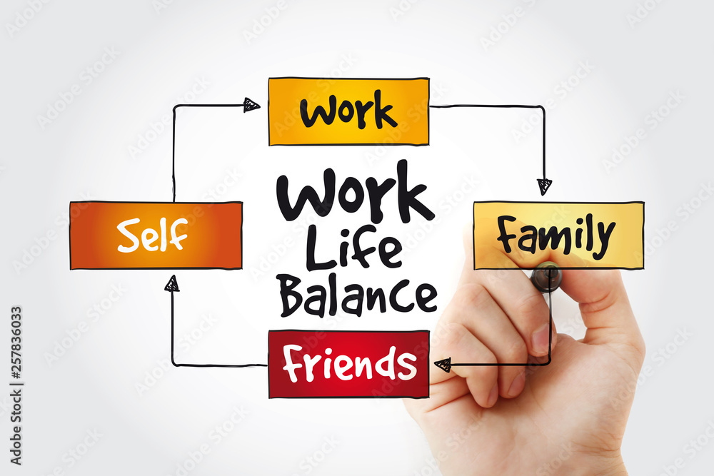 Work Life Balance mind map with maker, process concept Stock Photo ...