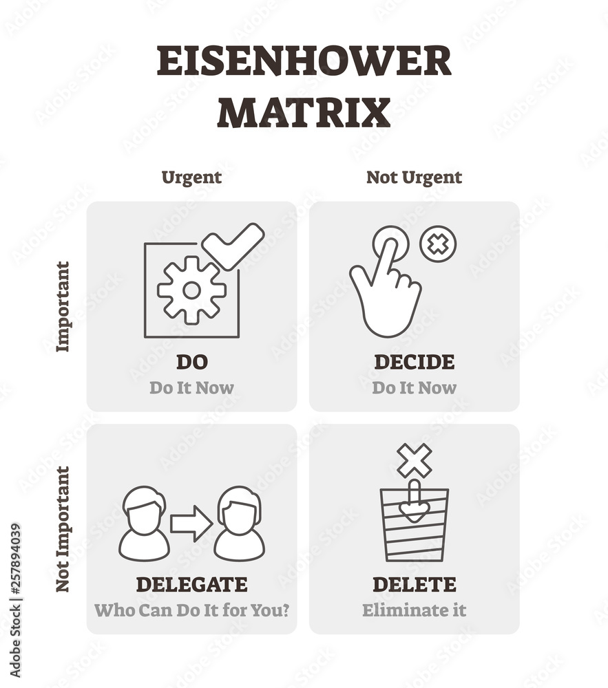 Eisenhower matrix vector illustration. Outlined time management plan ...