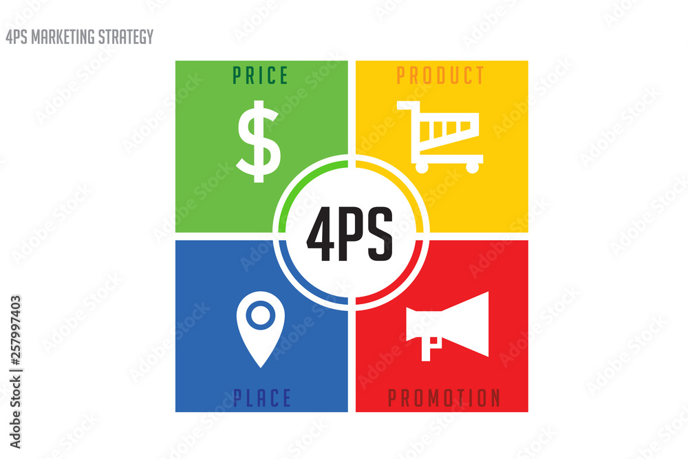 4ps marketing strategy info graphic Stock Vector | Adobe Stock