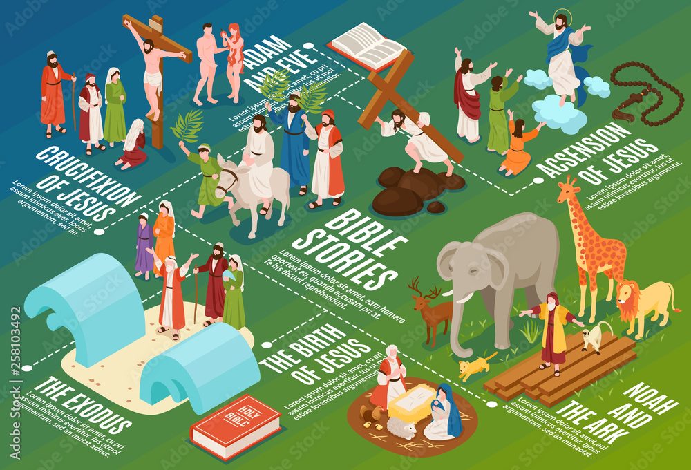 Isometric Bible Stories Flowchart Stock Vector | Adobe Stock