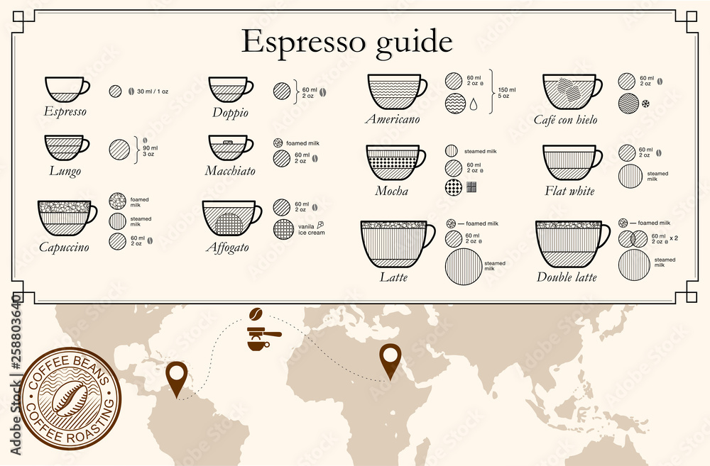 Espresso Infographic Poster