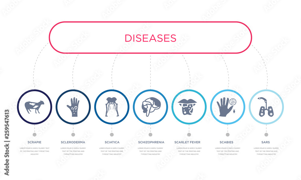 simple illustration set of 7 vector blue icons such as sars, scabies ...