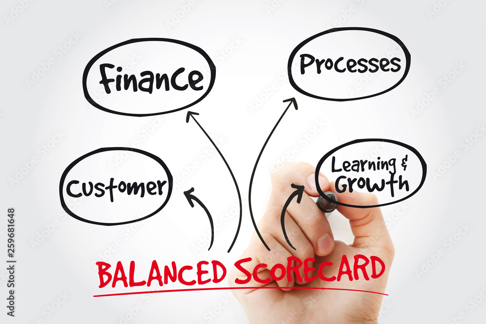 Hand writing Balanced scorecard perspectives with marker, business ...