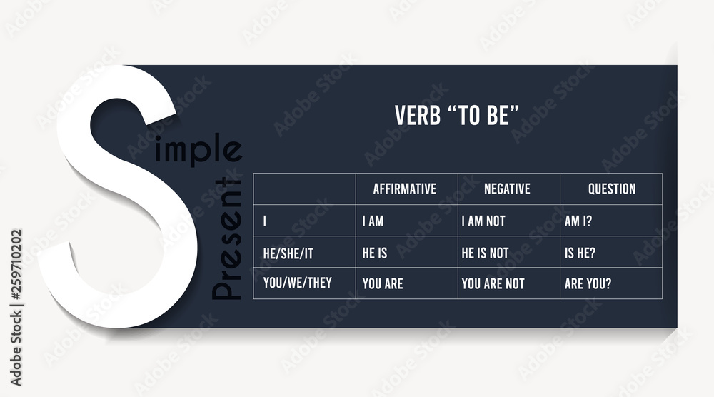 English grammar - verb "to be" in Present Simple Tense. Stock Vector ...