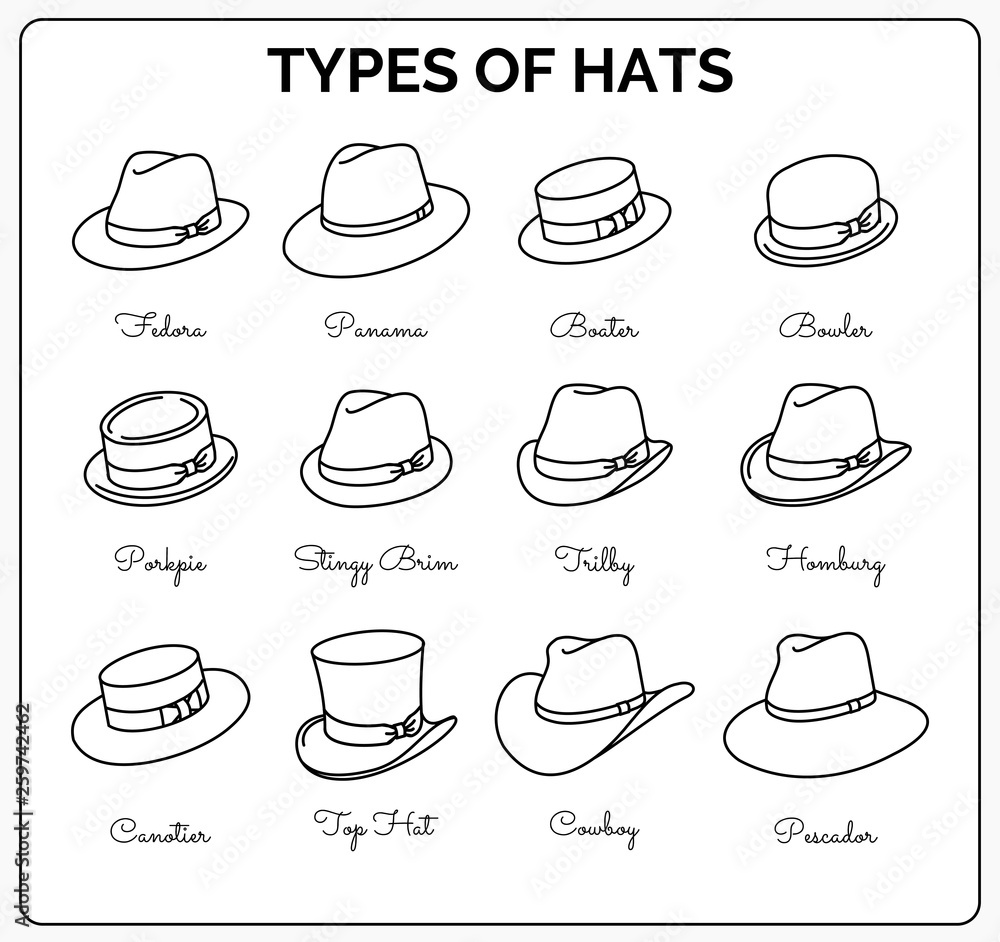 Basic RGBTypes of male classic hats - vector thin line icon set Stock ...