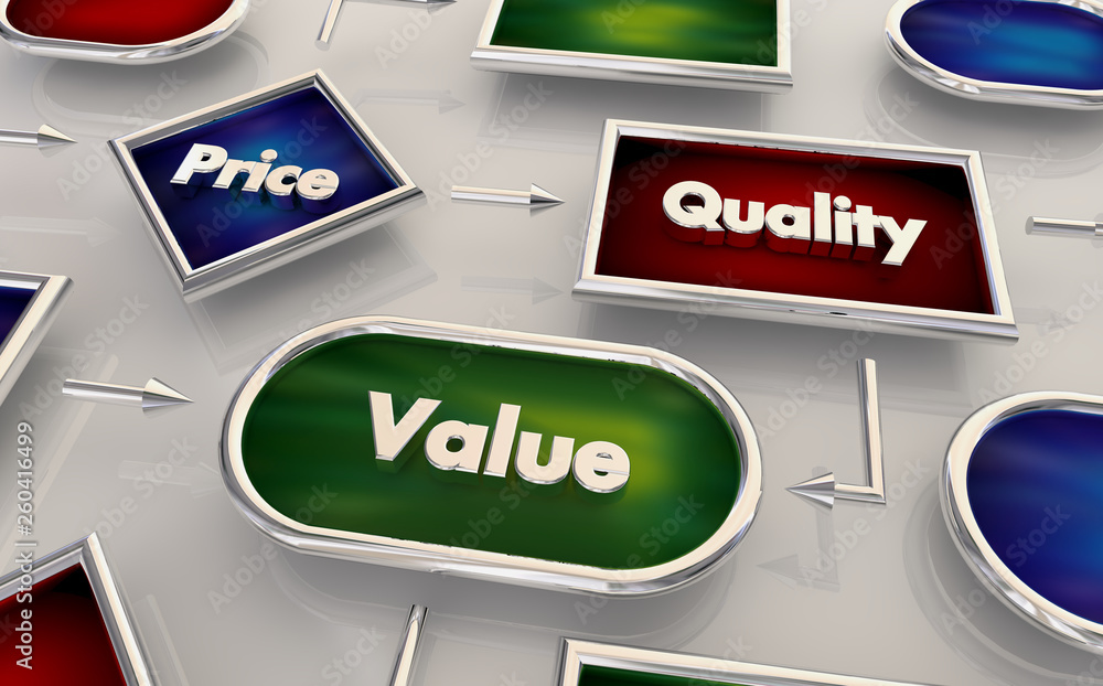Price Quality Value Flowchart Process Map 3d Illustration Stock ...