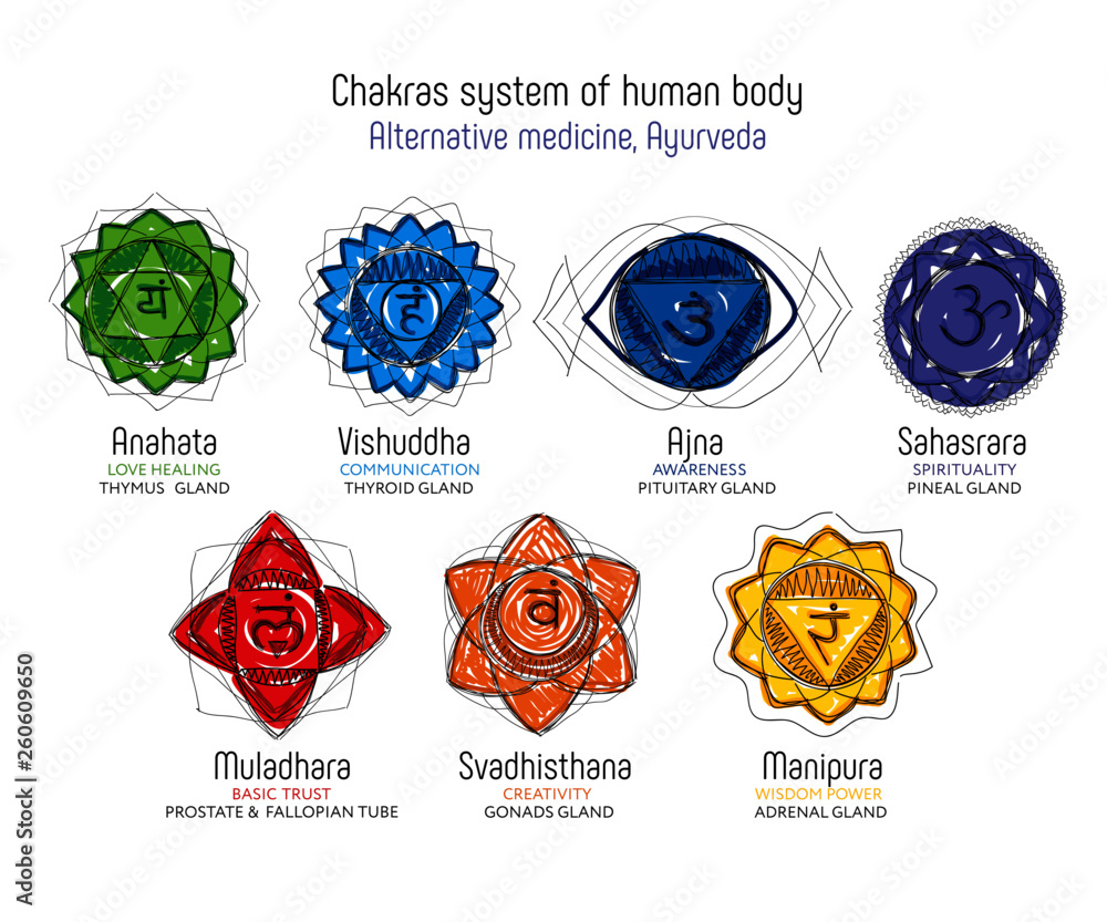 Chakras with glands Sahasrara, Ajna, Vishuddha, Anahata, Manipura ...