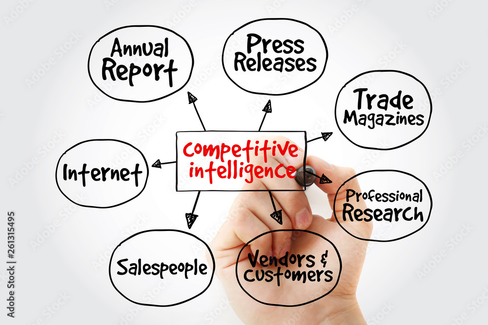 Hand writing Competitive Intelligence Sources with marker, mind map ...