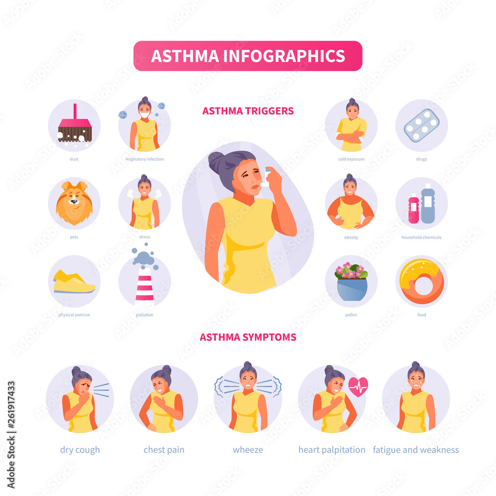 Asthma infographics vector Stock Vector | Adobe Stock