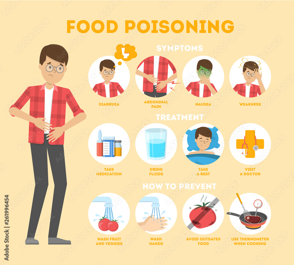 Food poisoning symptoms infographic. Nausea and pain Stock Vector ...