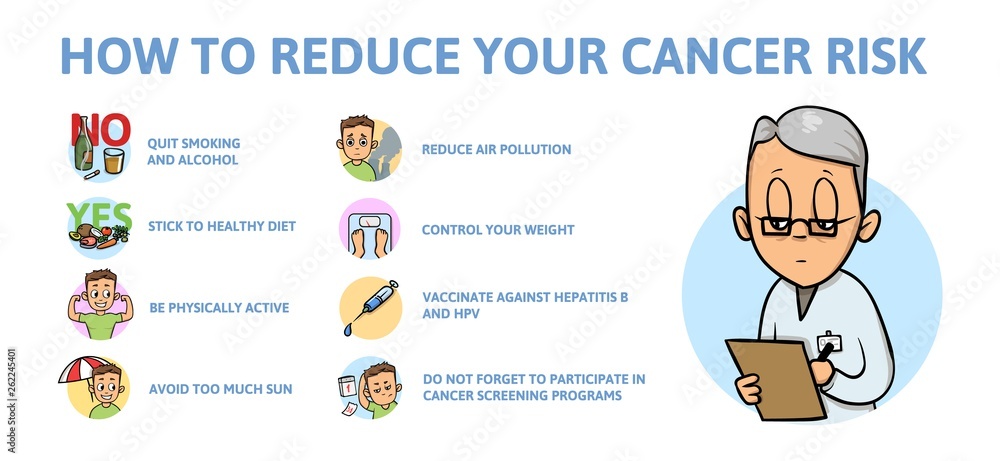How to reduce risk of cancer, what you should do. Information poster ...