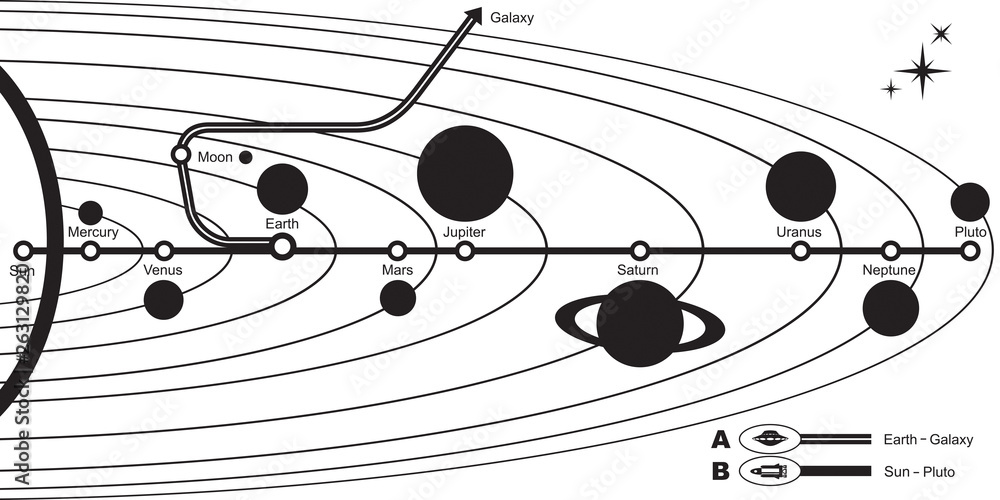 Solar System transportation map - vector illustration Stock Vector ...