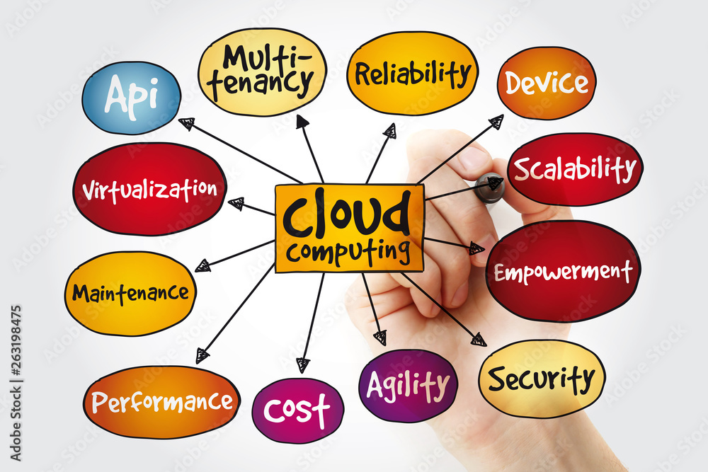 Cloud computing mind map with marker, business concept background Stock Photo | Adobe Stock