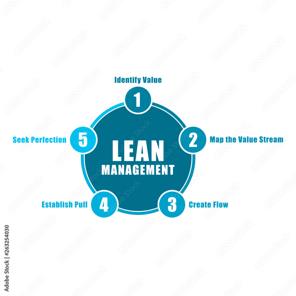 Lean management chart info graphic illustration vector, simple and flat ...