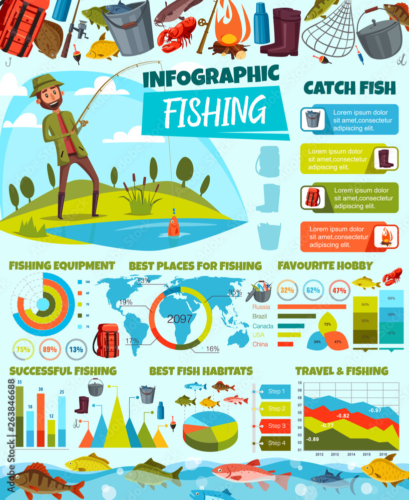 Fishing infographic, fish catch diagram charts Stock Vector | Adobe Stock