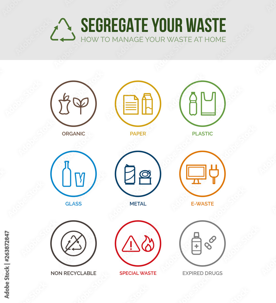 Waste separation and recycling icons Stock Vector | Adobe Stock