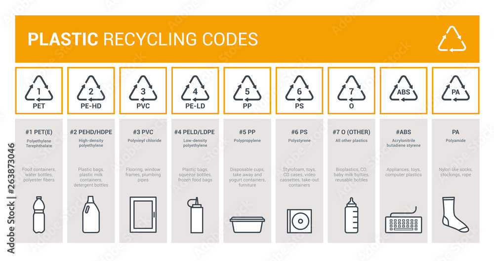 Plastic recycling codes infographic Stock Vector | Adobe Stock