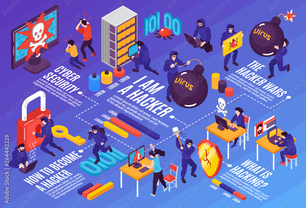 Hackers Life Isometric Flowchart Stock Vector | Adobe Stock