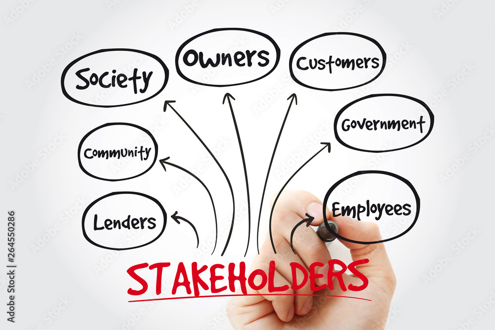 Company stakeholders mindmap with marker, business concept background ...