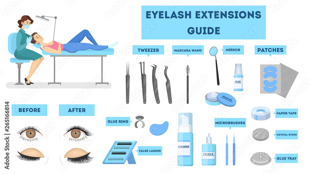 Eyelash extension guide for woman. Infographic with eyelashes Stock ...