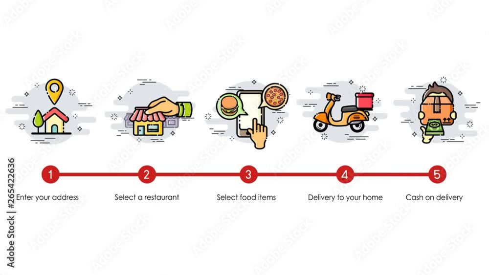 Cartoon animation. Order process and food delivery concept. How to ...