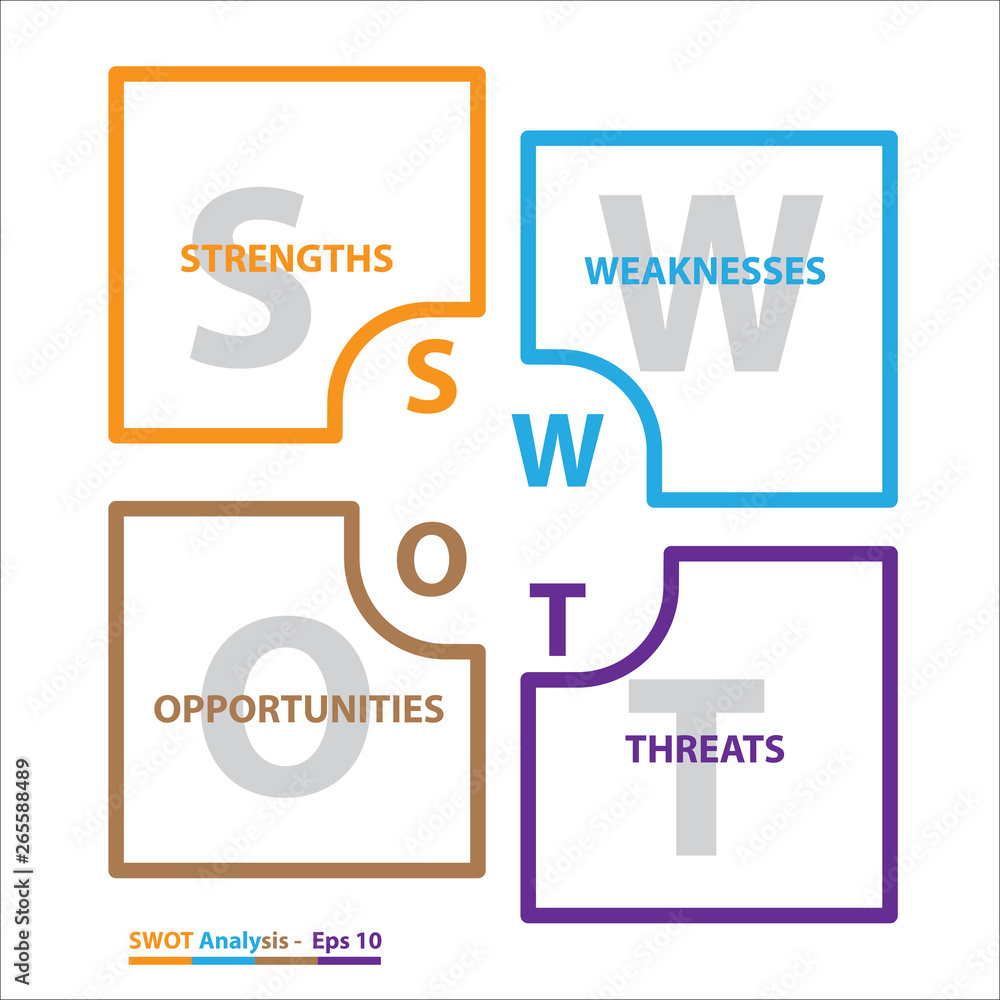 Photo & Art Print SWOT Analysis table template with Strength ...
