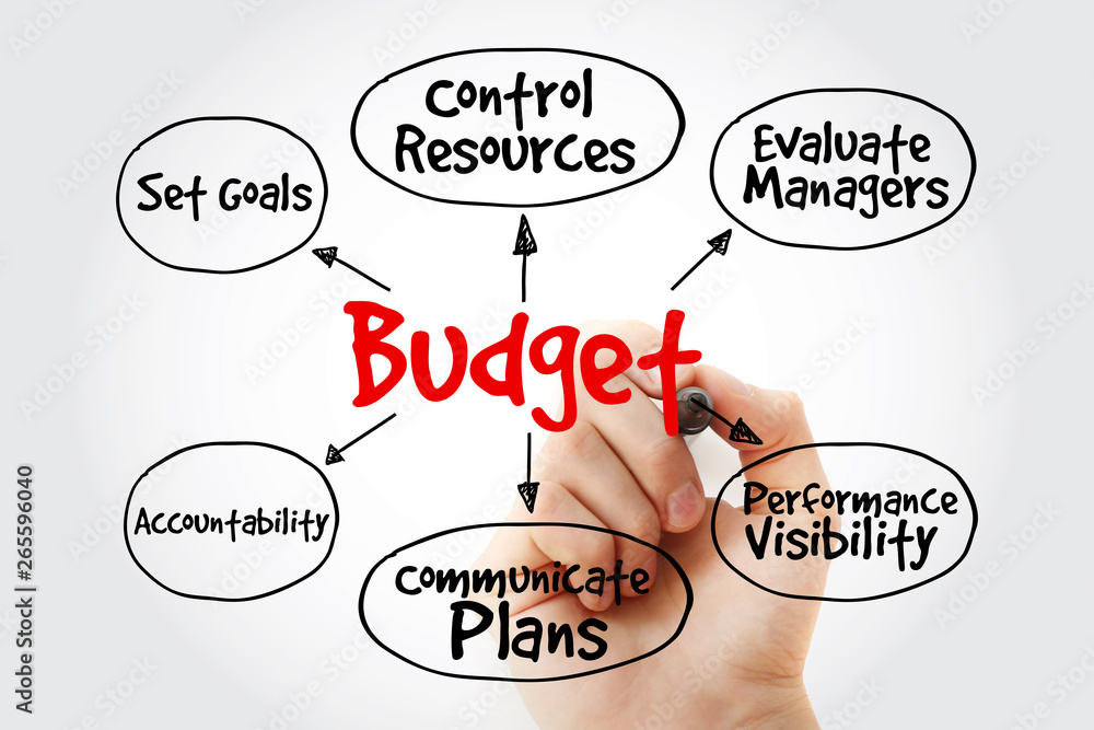 Hand writing with marker Purposes of maintaining Budget mind map ...